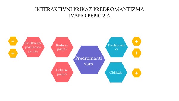 Interaktivni prikaz predromantizma | Genially