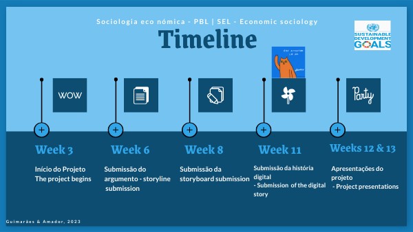 UNIVERSITY TIMELINE | Genially