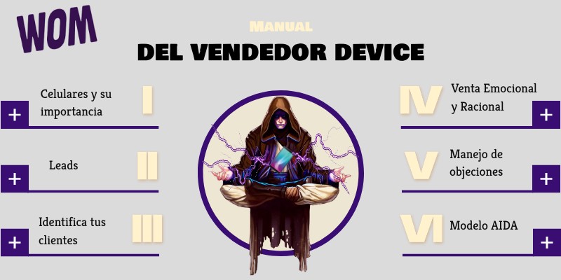 Indice Device | Genially