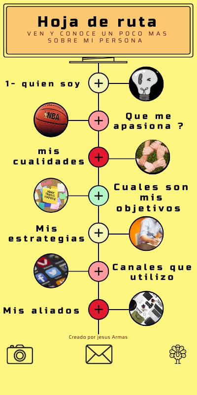 mi hoja de ruta | Genially