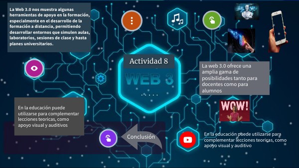 Posibilidades educativas de la web 3.0 | Genially