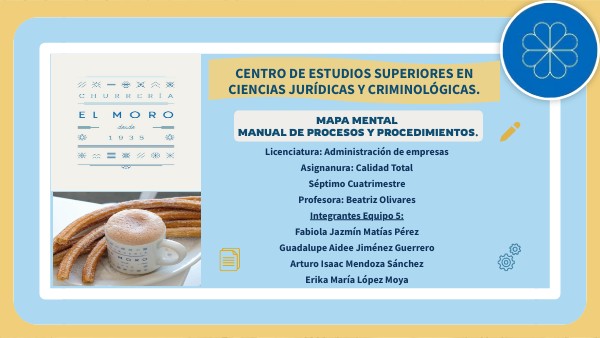 MANUAL DE PROCESOS Y PROCEDIMIENTOS (MAPA MENTAL) | Genially