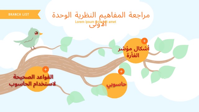 BRANCH LIST | Genially