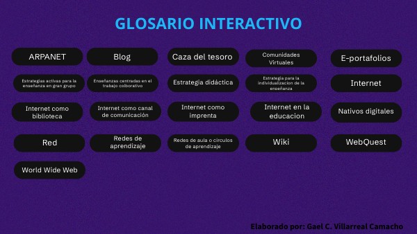Glosario Interactivo | Genially