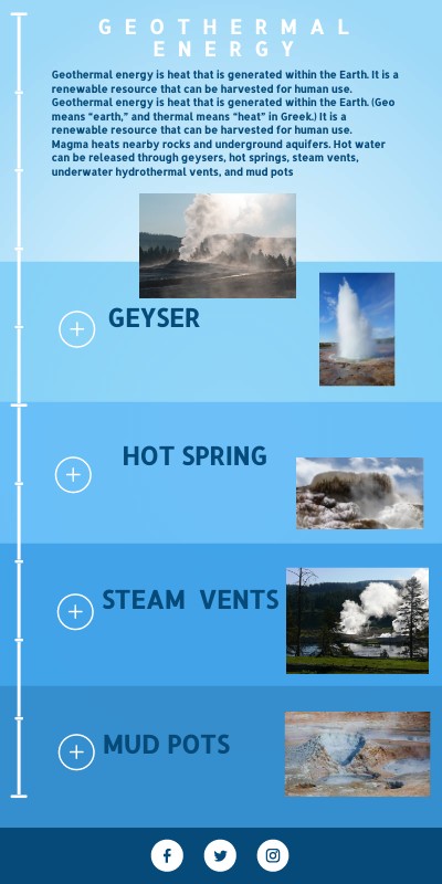 Geothermal Energy | Genially
