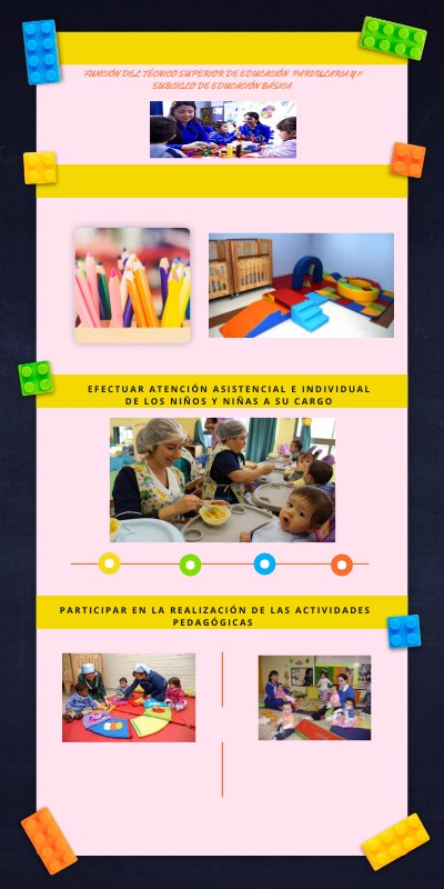 INFO FUNCIÓN DE UNA TENSEPPEB | Genially