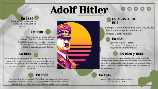 Hitler Info | Genially