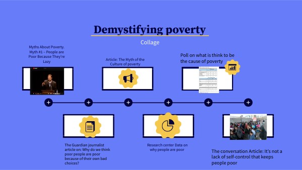 Demystifying poverty | Genially