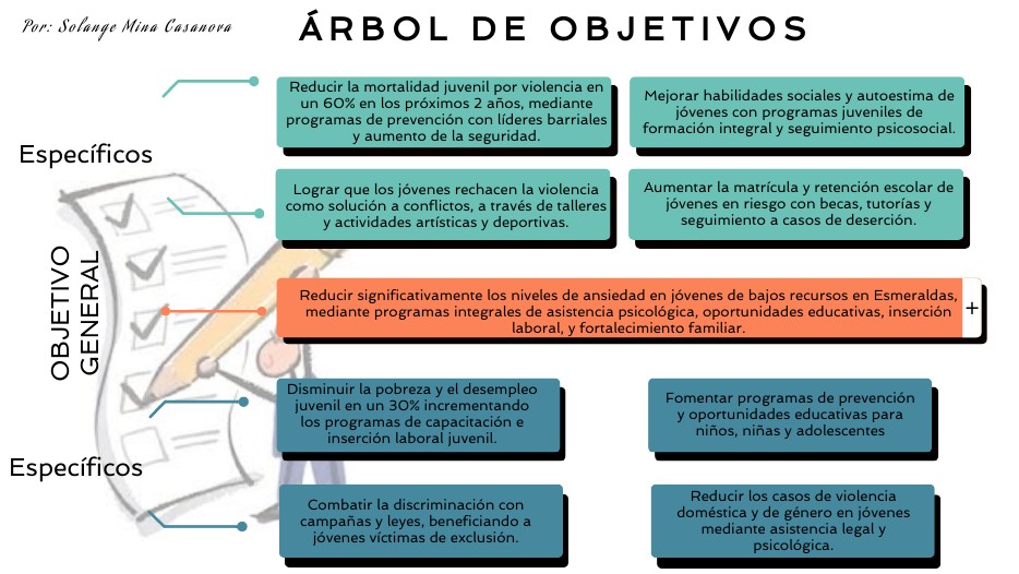 Árbol de Objetivos | Genially