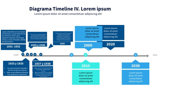 TIMELINE DIAGRAMA IV