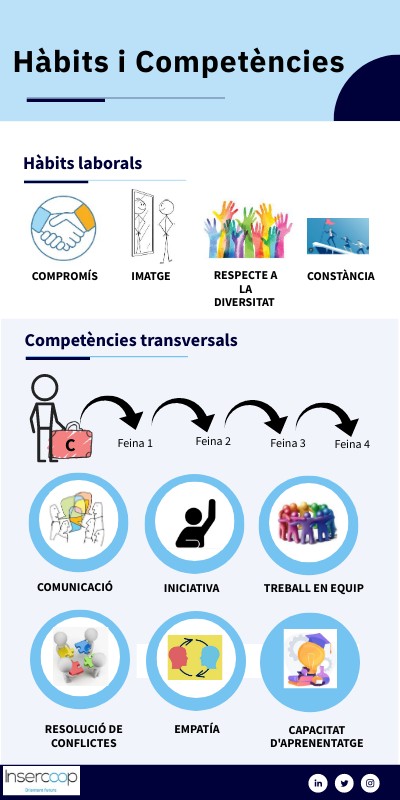COMPETENCIES