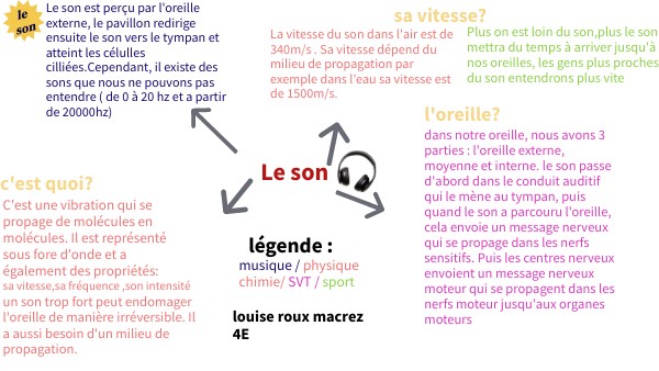 présentation EPI son