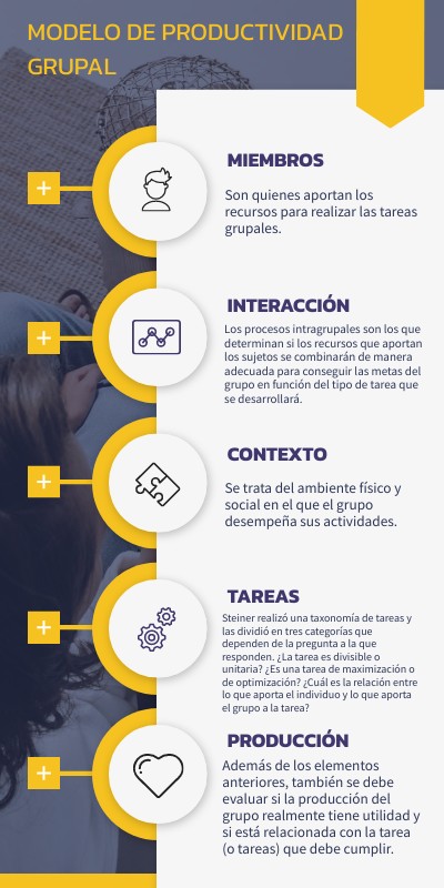MODELO TEORICO DE PRODUCCION GRUPAL | Genially