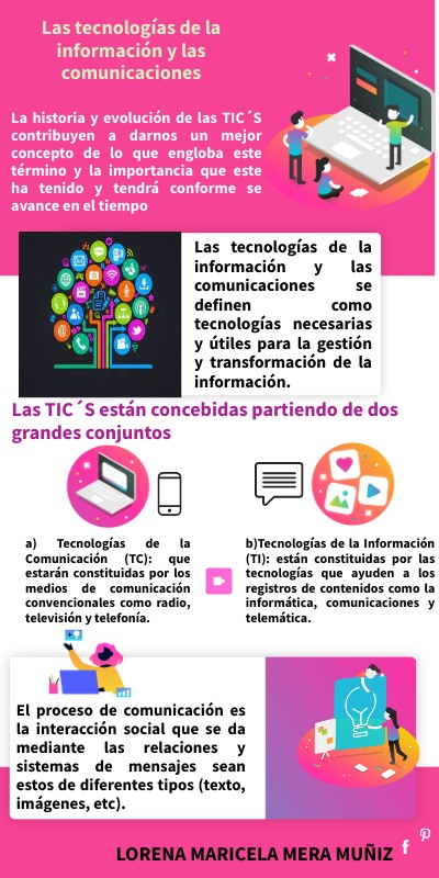 Infografía Sobre la TIC | Genially