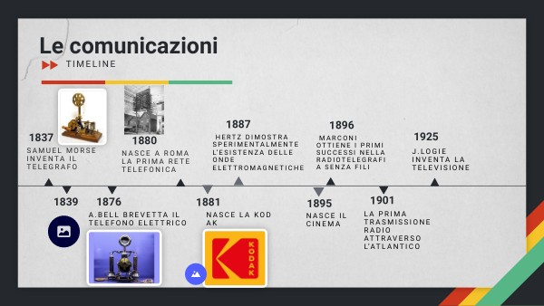 CHRONOLOGICAL LINE | Genially