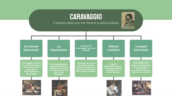 Caravaggio | Genially