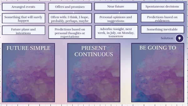 FUTURE TENSES: FUNCTIONS | Genially