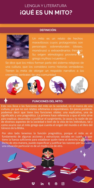 ¿Qué es un Mito? 7mo | Genially
