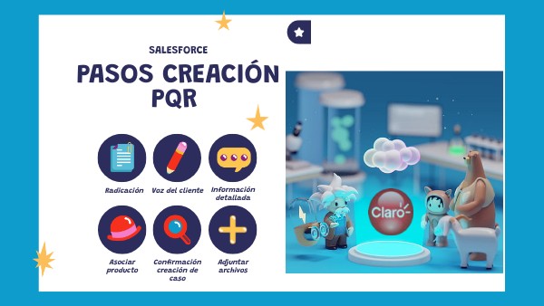 Pasos creación PQR Salesforce | Genially