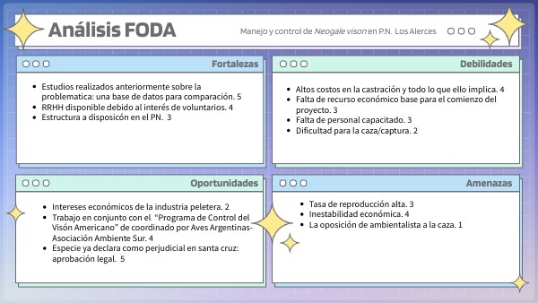 ANÁLISIS foda | Genially