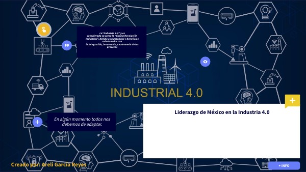 INDUSTRIA 4.O | Genially