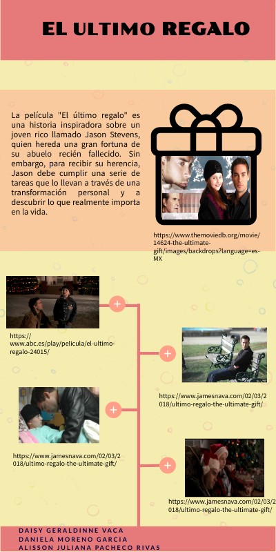 EL ULTIMO REGALO | Genially