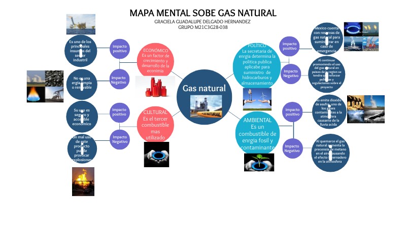 CIRCULAR MIND MAP SCHEME | Genially