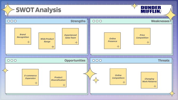 Dunder Mifflin SWOT Analysis | Genially
