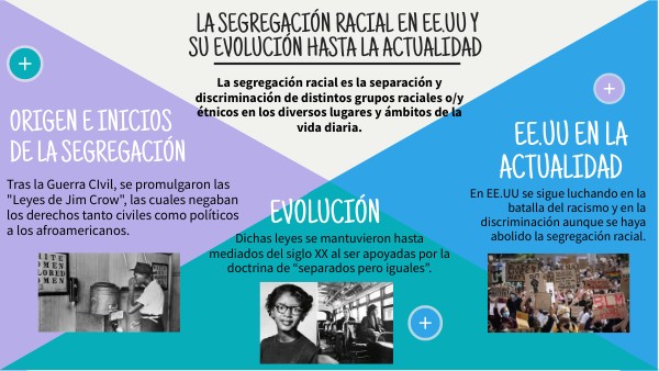 LA SEGREGACIÓN RACIAL EN EE.UU | Genially