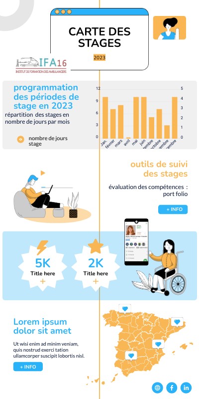 présentation stage | Genially