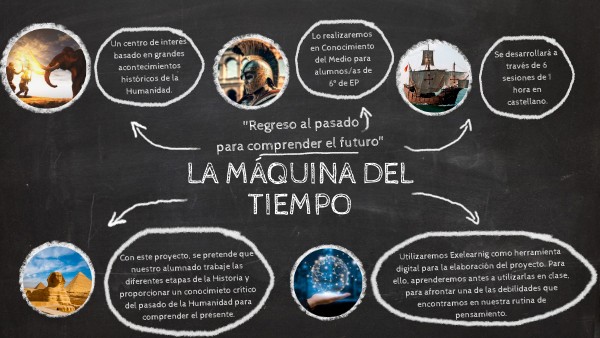LA MÁQUINA DEL TIEMPO | Genially