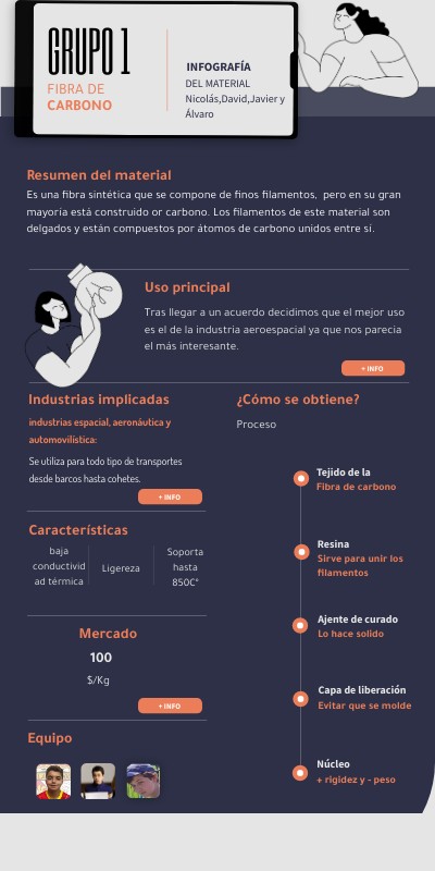 ONE PAGER DIGITAL VERTICAL | Genially