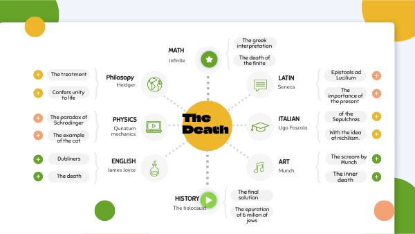EDUCATION MIND MAP