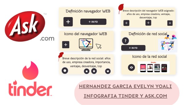ask.com y tinder INFOGRAFIA