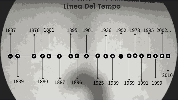linea del tempo | Genially