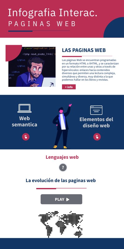 INFOGRAFIA INTERACTIVA PAGINAS WEB | Genially