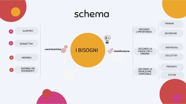 SCHEMA