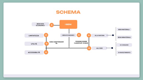 schema | Genially