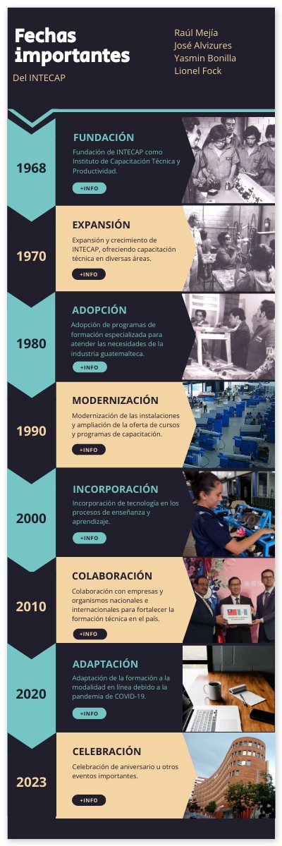 TIMELINE FLECHAS | Genially