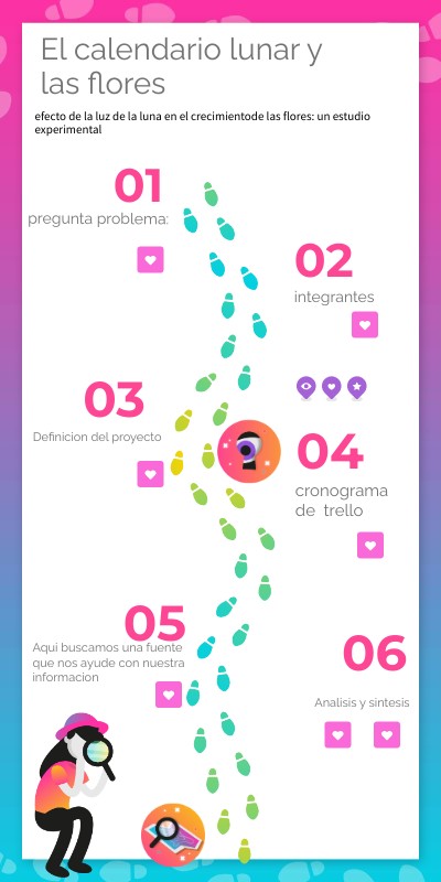 Calendario lunar y las flores | Genially