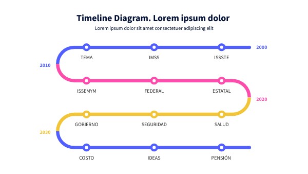 TIMELINE DIAGRAM VI | Genially
