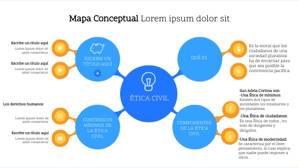 MAPA CONCEPTUAL - Ética Civil - Yudi Alexandra Henao González | Genially