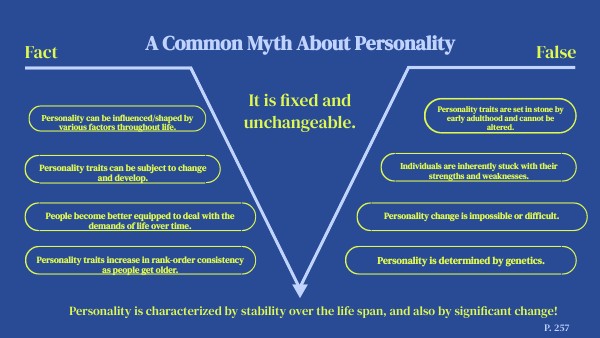 Myth about Personality | Genially