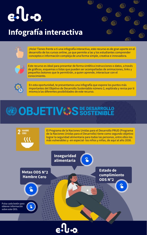 INFOGRAFÍA INTERACTIVA (ODS N°2) | Genially