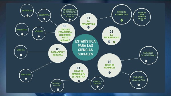 MAPA MENTAL L CIRCULAR