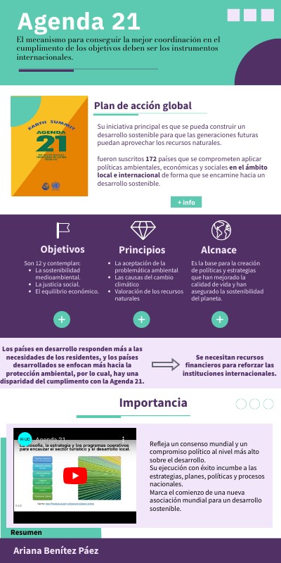 Agenda 21_Infografía | Genially