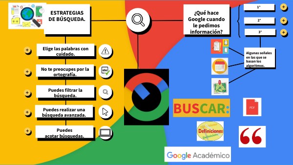 INFOGRAFIA DE GOOGLE | Genially