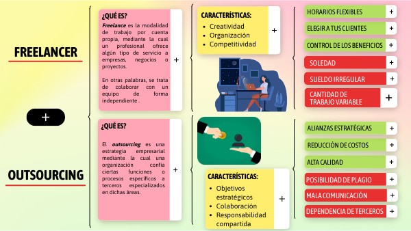FreeLancer y Outsourcing | Genially