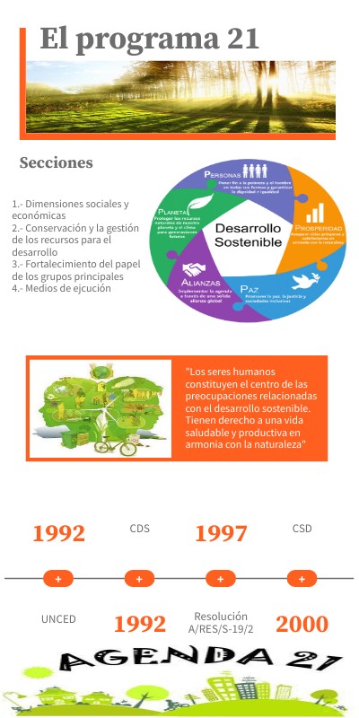 El programa 21 | Genially