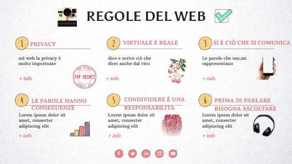 VISUAL THINKING CHECKLIST | Genially